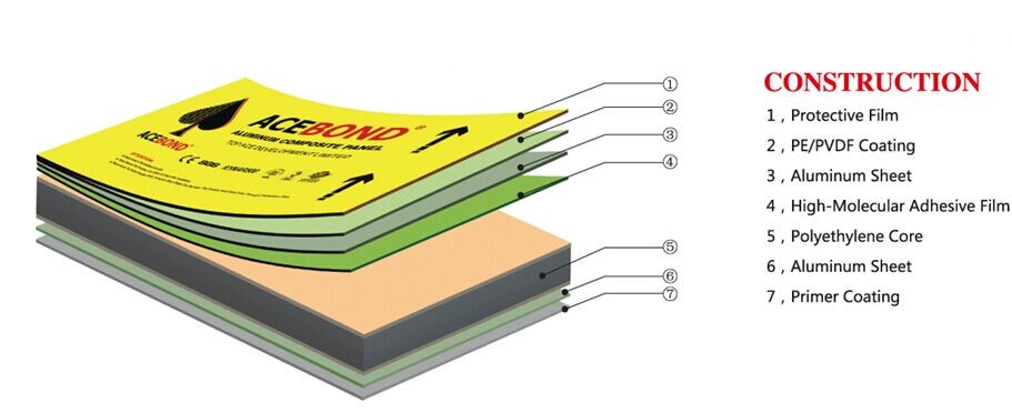 Kynar 500 PVDF Aluminum Composite Panel, wholesale ACM, outdoor ...